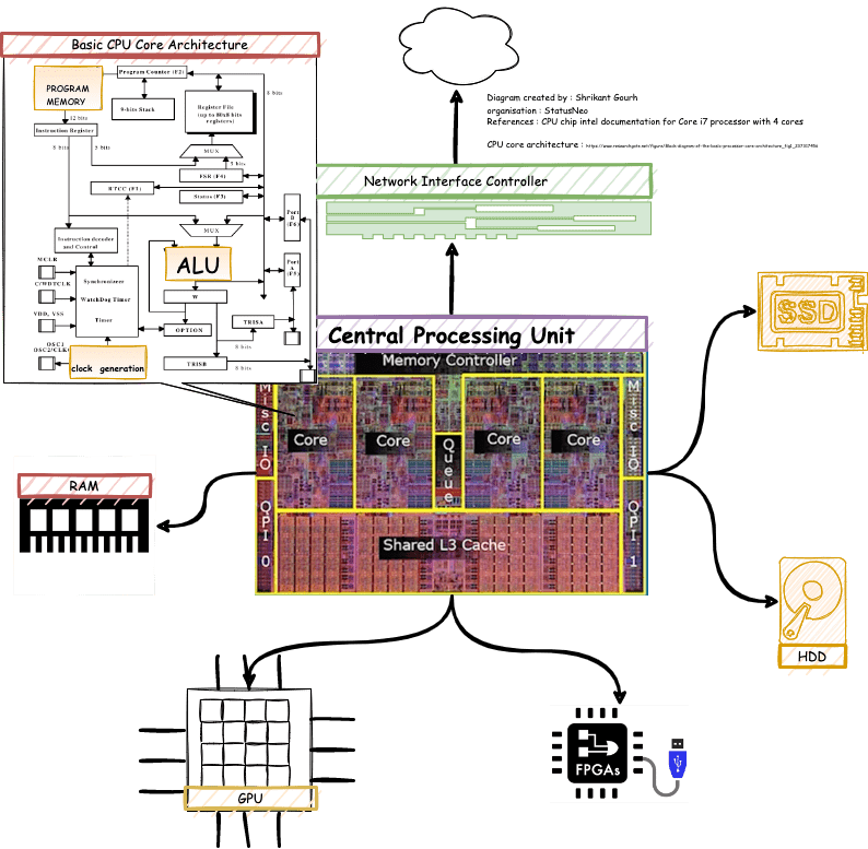 大数据计算能力 CPU、GPU 和 DPU 有何不同_dpu gpu-CSDN博客