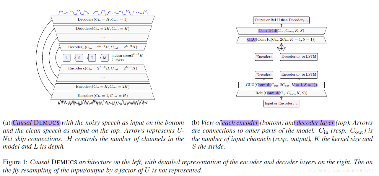 【语音降噪】Denoiser（Pytorch）-CSDN博客