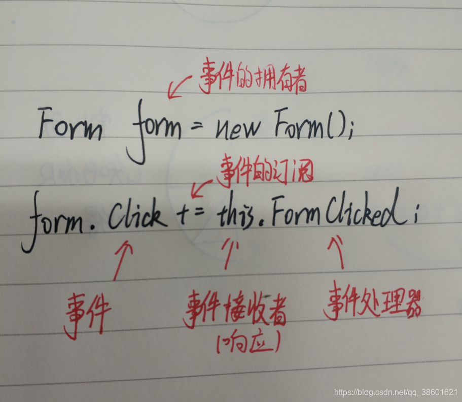 C# 学习笔记：委托（3）：事件（1）_c# input.getkeydown(keycode-CSDN博客