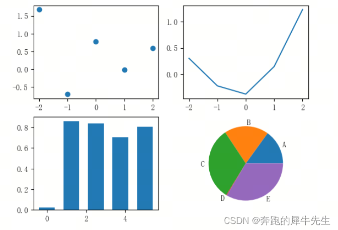 【python 的各种模块】6 如何用matplotlib来画多个图形，子图，以及图中图matplotlib多个figure Csdn博客 5537