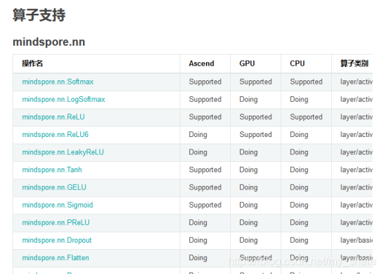 深度学习mindspore --- 程序为何不能同时兼容cpu和gpu。_mindspore gpu版本支持cpu吗-CSDN博客