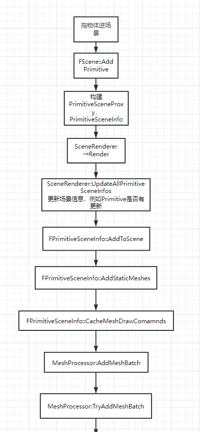 UE Mesh Draw Pipeline 解析-CSDN博客