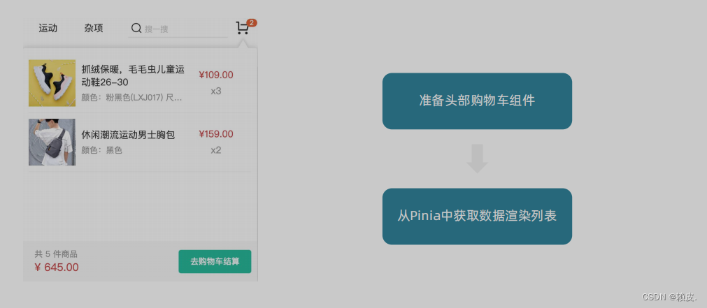 购物车功能实现小兔鲜儿【vue3】购物车实现思路以及代码 Csdn博客