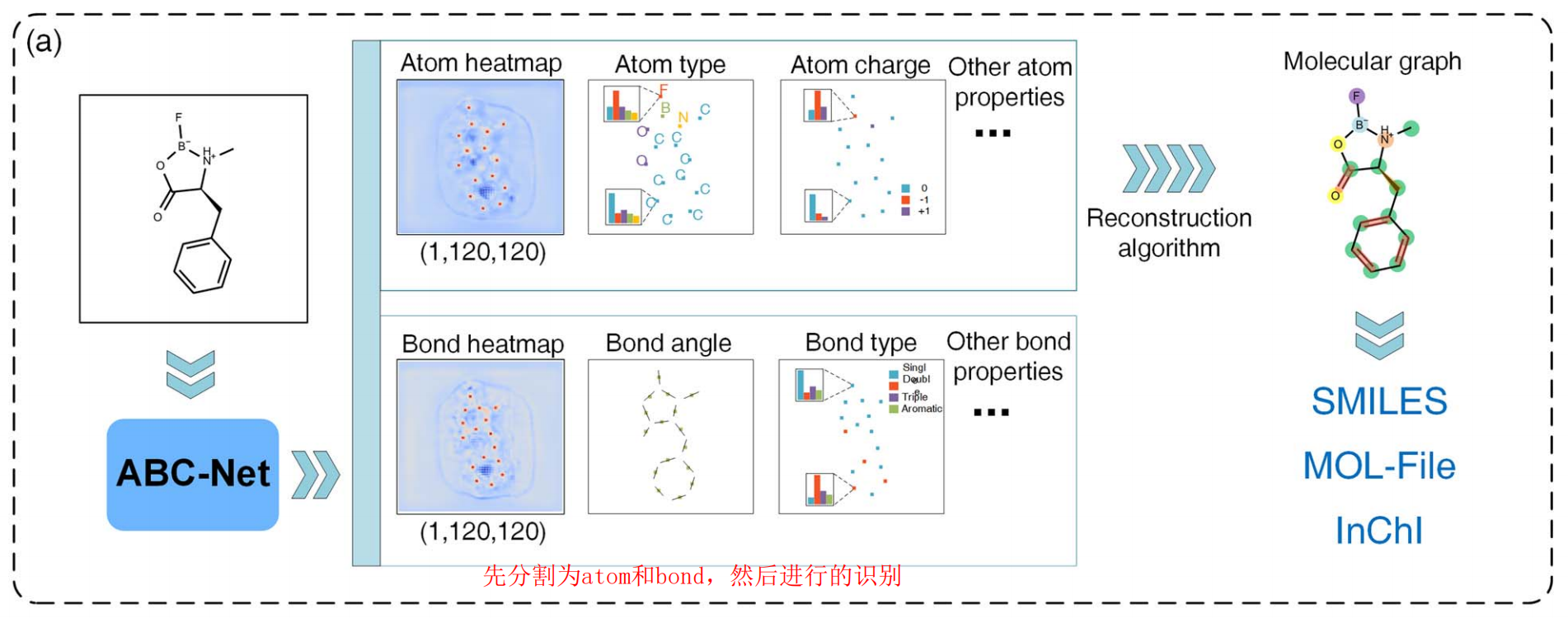 Molecular Image 2 Graph/SMILES的一点思考_image2graph-CSDN博客