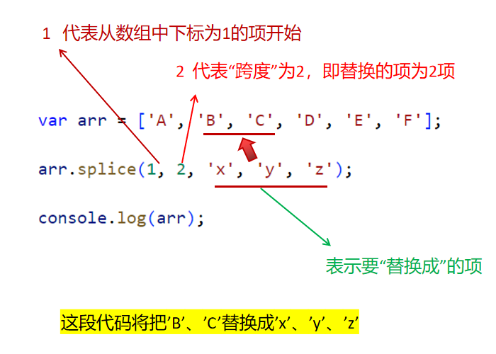 〖大前端 - 基础入门三大核心之JS篇㉔〗- JavaScript 的数组的常用方法 (一)-CSDN博客