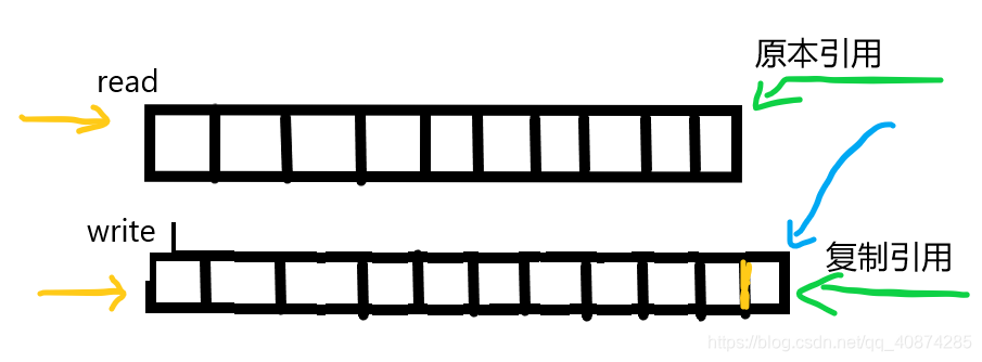 Java并发编程之堵塞队列介绍以及SkipList（跳表）_跳表多线程-CSDN博客