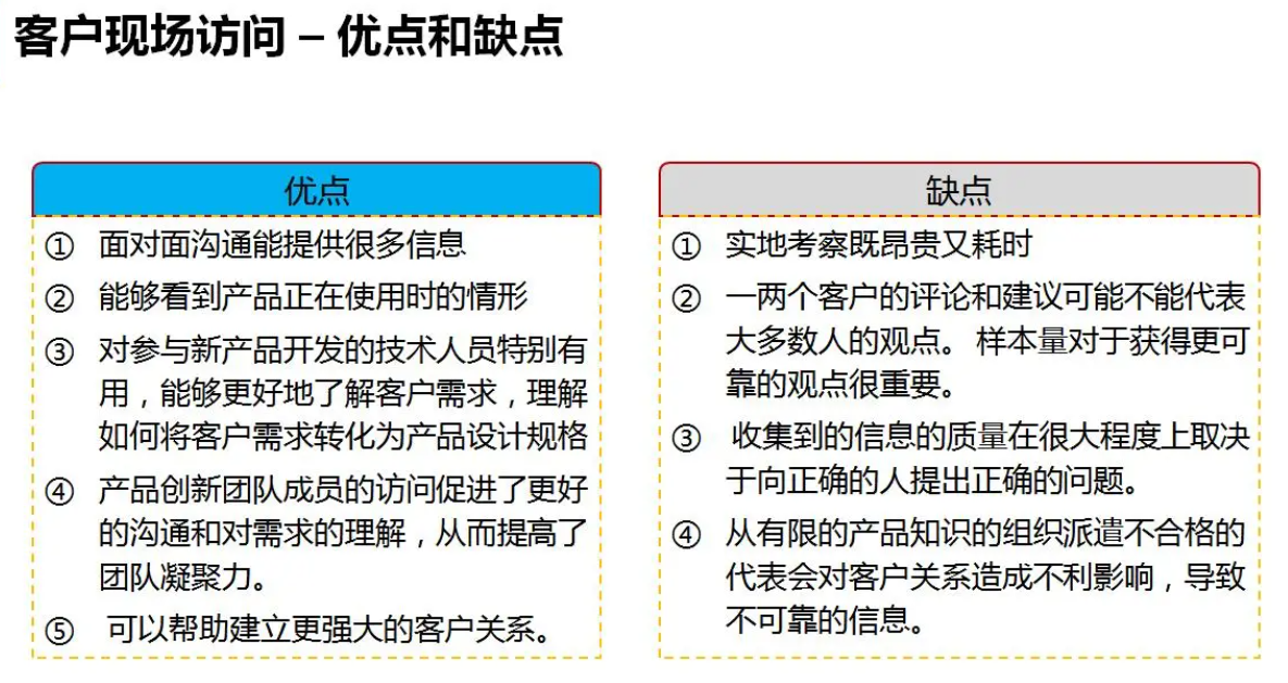NPDP产品经理知识(产品创新种的市场调研)_npdp 原型法-CSDN博客