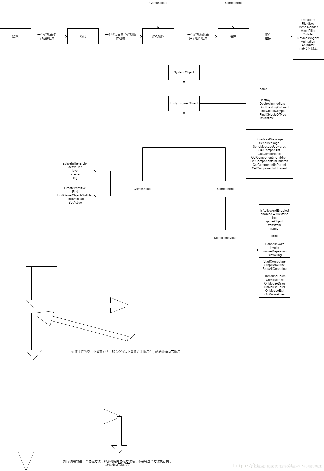 Unity常用API详解--初学必备_unity api解析-CSDN博客