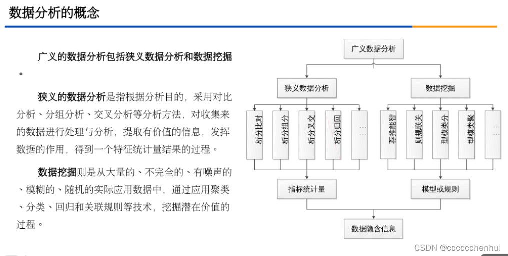 Python数据分析python数据分析项目式 Csdn博客