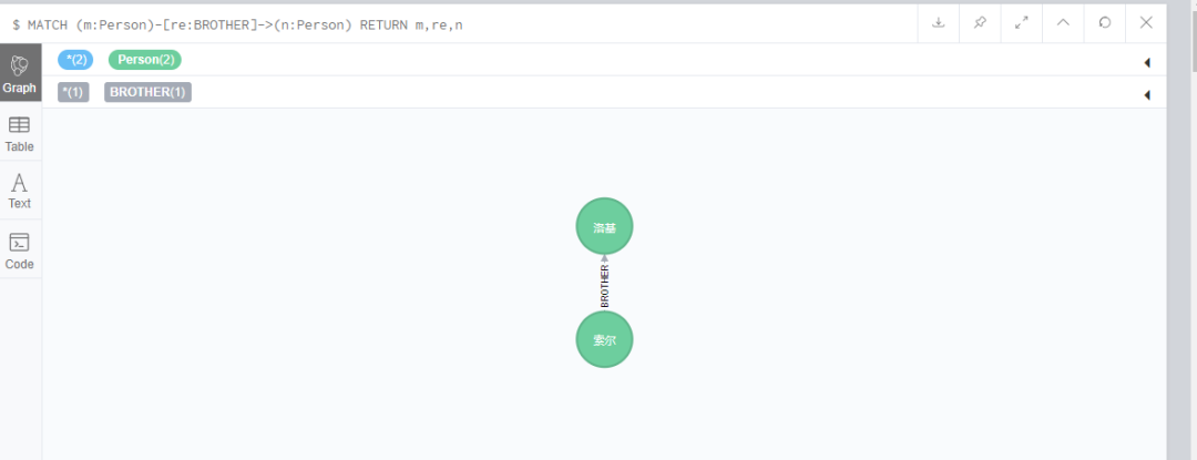 spring boot集成neo4j实现简单的知识图谱-CSDN博客