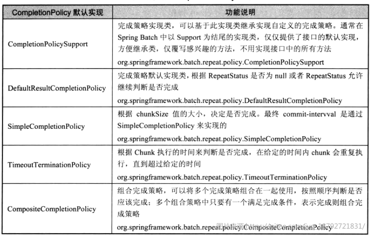 spring batch step详解_springbatch step-CSDN博客