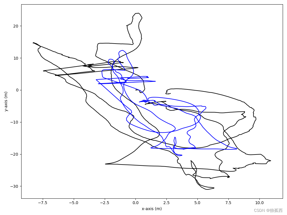 OpenVINS学习7——评估工具的简单使用_openvins eval-CSDN博客