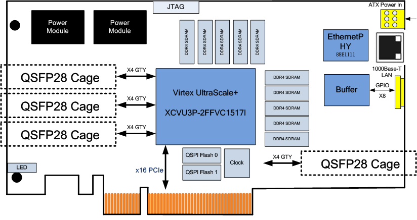 基于 V7 FPGA 的4X 100G 光纤加速卡,可应用于基于服务器的光纤通道数据采集、数据传输等场景...-CSDN博客