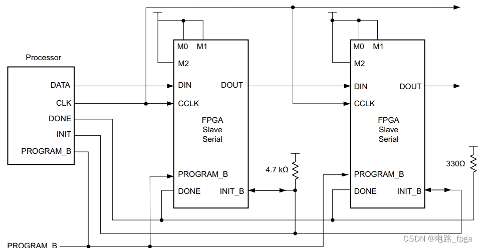谁说配置难？这篇文章让你轻松掌握xilinx 7系列FPGA配置技巧_xilinx pudc管脚-CSDN博客