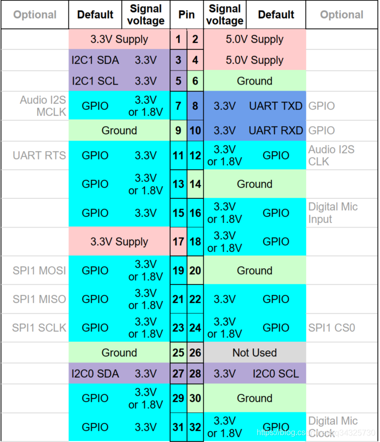 Nvidia Jeston TX2开发日记（三）板载资源勘探_jeston tx2载板原理图-CSDN博客