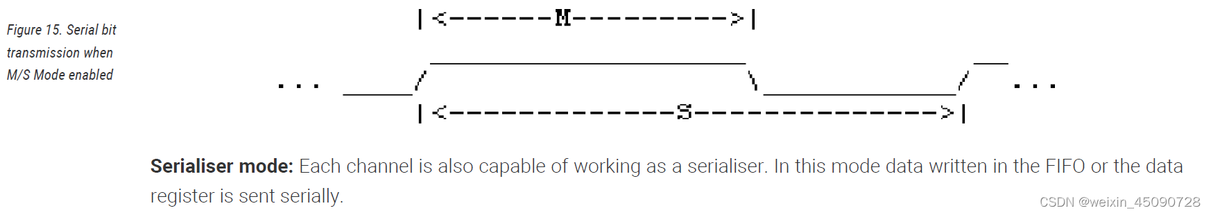 树莓派4B BCM2711 PWM详解-CSDN博客