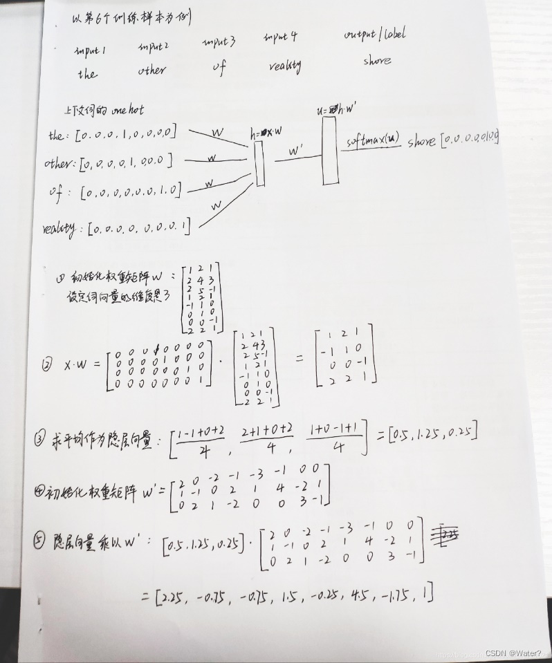 Fasttext 原理+比较（CBOW）+实战_fasttext 的 cbow-CSDN博客