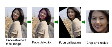 【开箱即用】基于dlib的人脸关键点、对齐(face alignment)、裁剪_facealignment dlib-CSDN博客