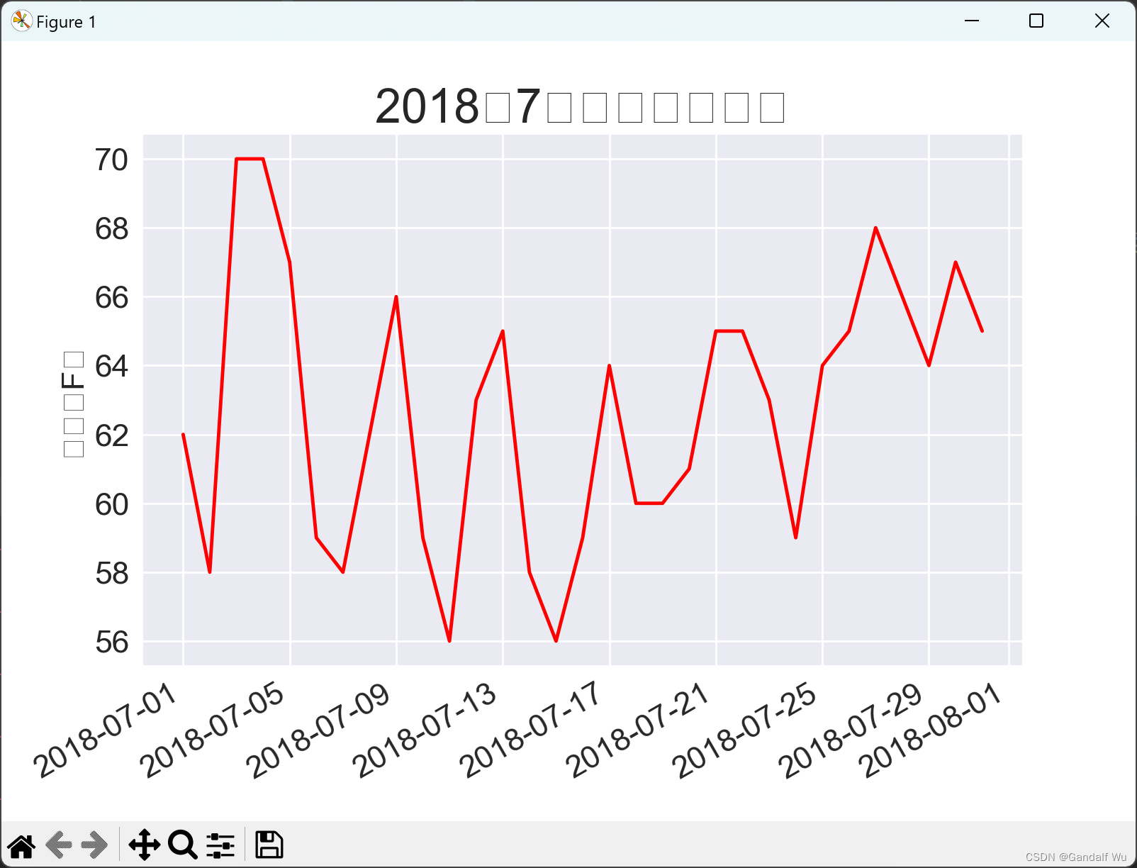 《Python编程从入门到实践》day32_temps.csv-CSDN博客