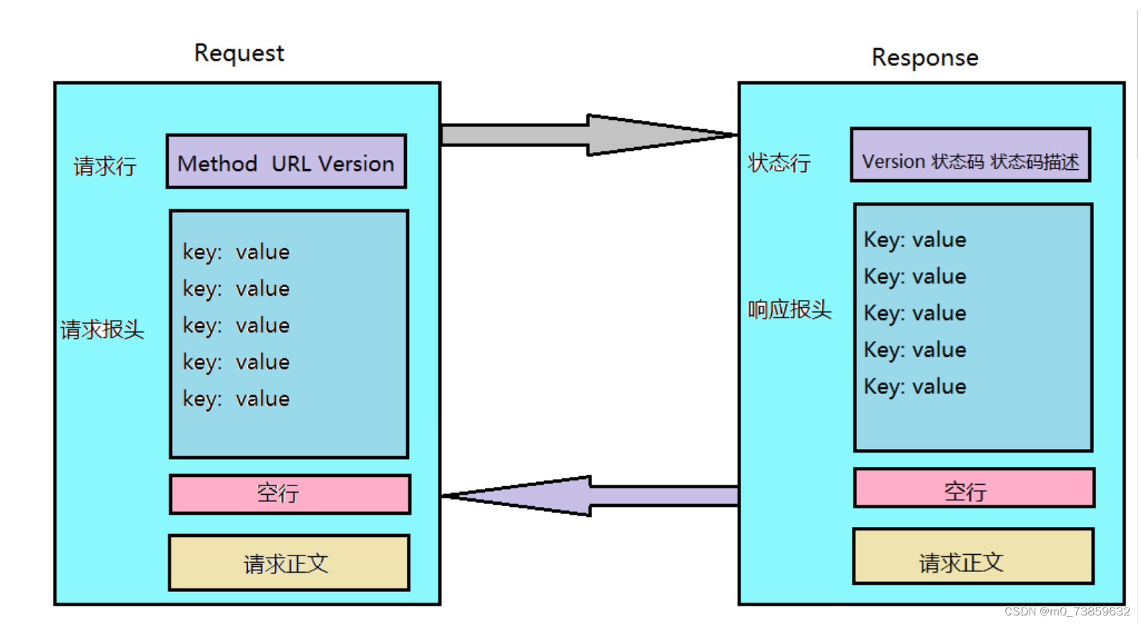 Day1 HTTP协议-CSDN博客