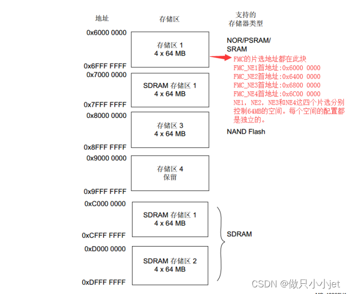 STM32(H7)学习记录-1 FMC_stm32h7 psram-CSDN博客