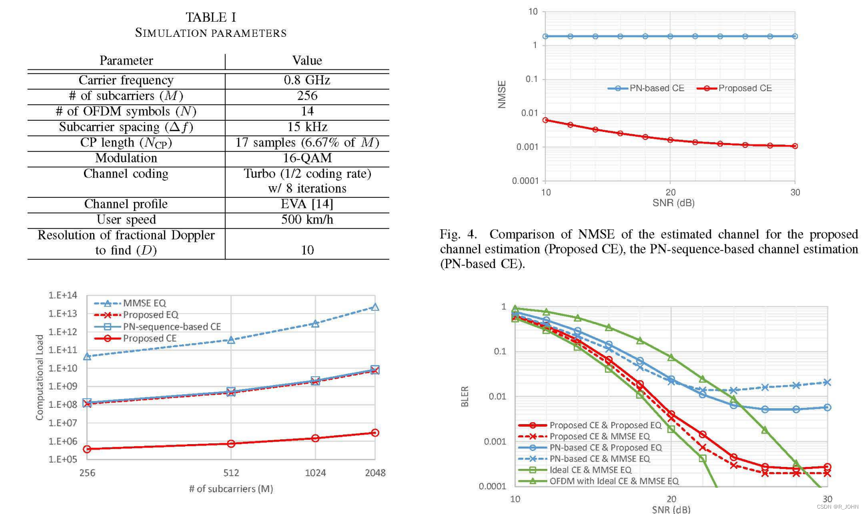 《Channel_Estimation_and_Equalization_for_CP-OFDM-based_OTFS_in_Fractional_Doppler_Channels》论文综述 ...