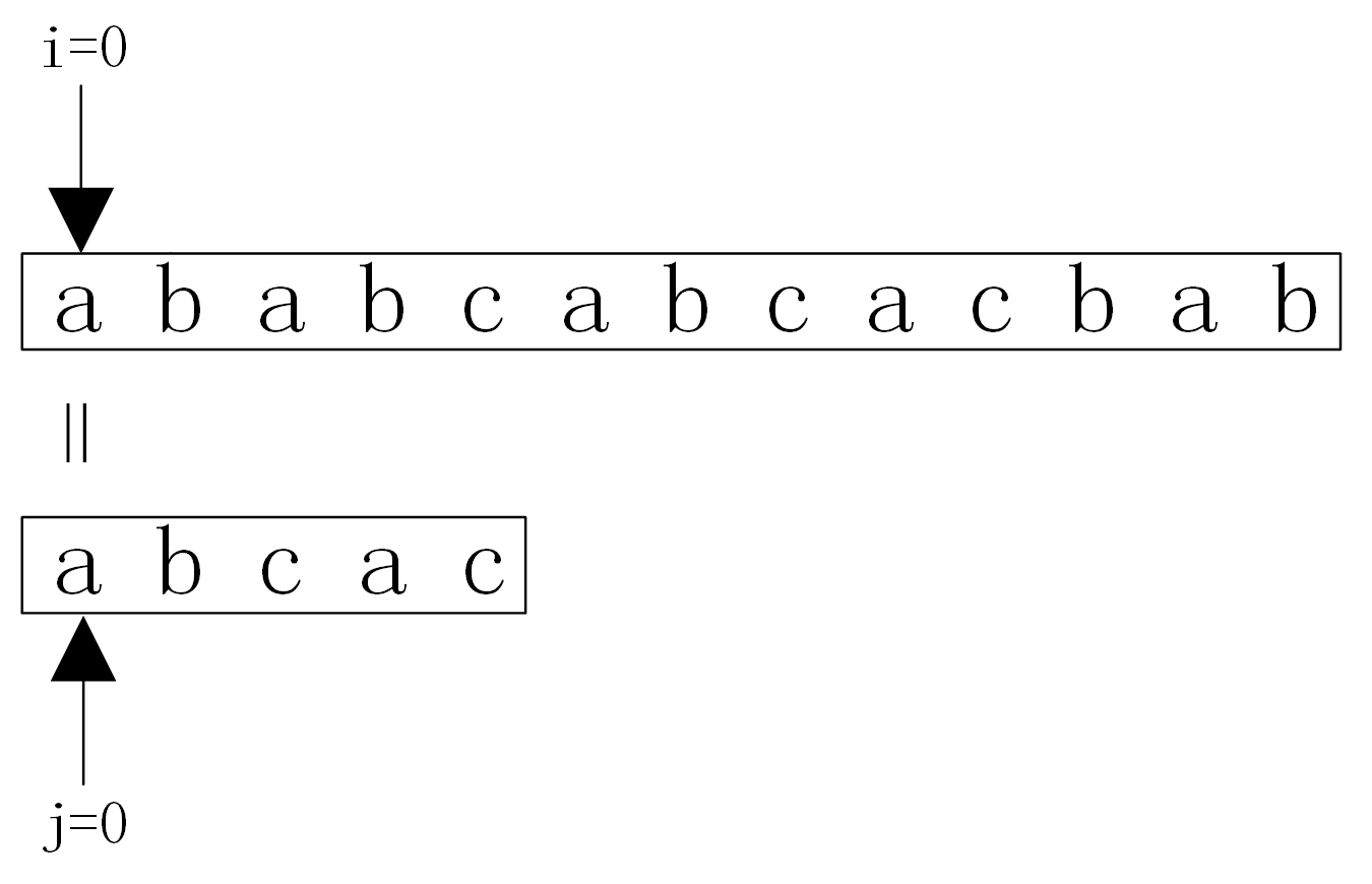 顺序表示的串——串的模式匹配1——基本内容_画出ababcabcacbab子串abc模式匹配过程-CSDN博客