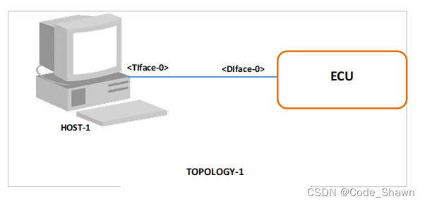 IPv4_ADDRESSING_02：确保DUT丢弃目的地地址为定向广播地址的IPv4数据包_dut address-CSDN博客