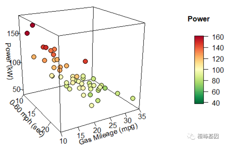FigDraw 21. SCI文章中绘图之三维散点图 (plot3D)_怎么画球放到sci中-CSDN博客