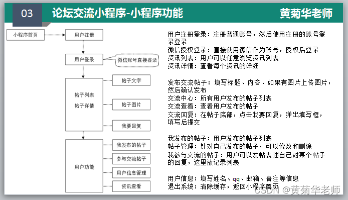 Springboot论坛交流小程序毕业设计毕设作品开题报告开题答辩ppt基于springboot个人网盘设计与实现的开题答辩ppt Csdn博客