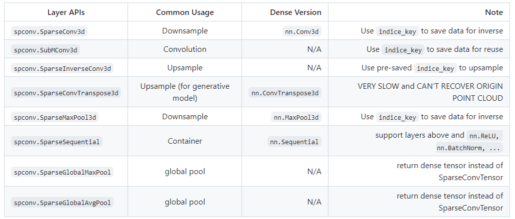 Sparse Convolution 讲解-CSDN博客