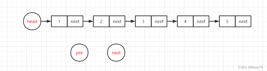 超详细java反转链表附图解链表反转java实现 Csdn博客