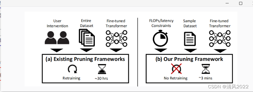 transformer剪枝论文汇总_nvit: vision transformer compression and parameter-CSDN博客