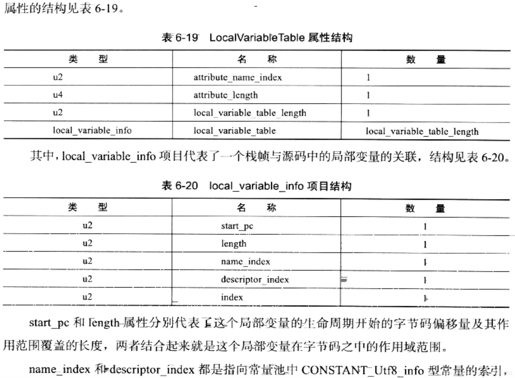 深入理解jvm读书笔记十 Class文件结构下 常用的属性表_linenumbertable localvirabletable-CSDN博客