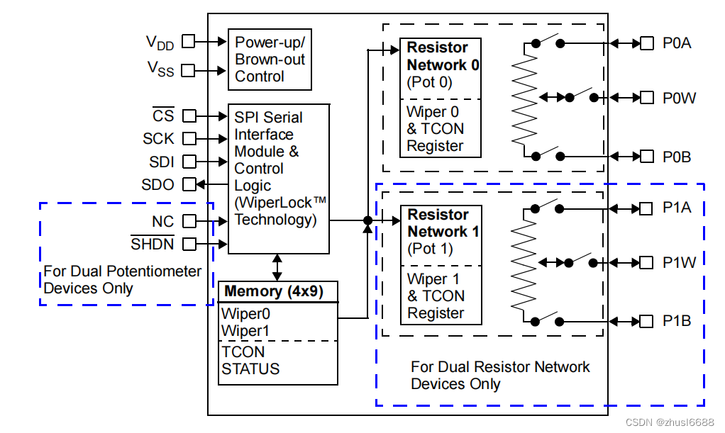 Proteus8.0仿真应用设计（九十）基于STM32CubeMX、STM32F103C8T6 、FREERTOS、MCP4232（SPI接口）的7位数字电位器应用设计仿真-CSDN博客