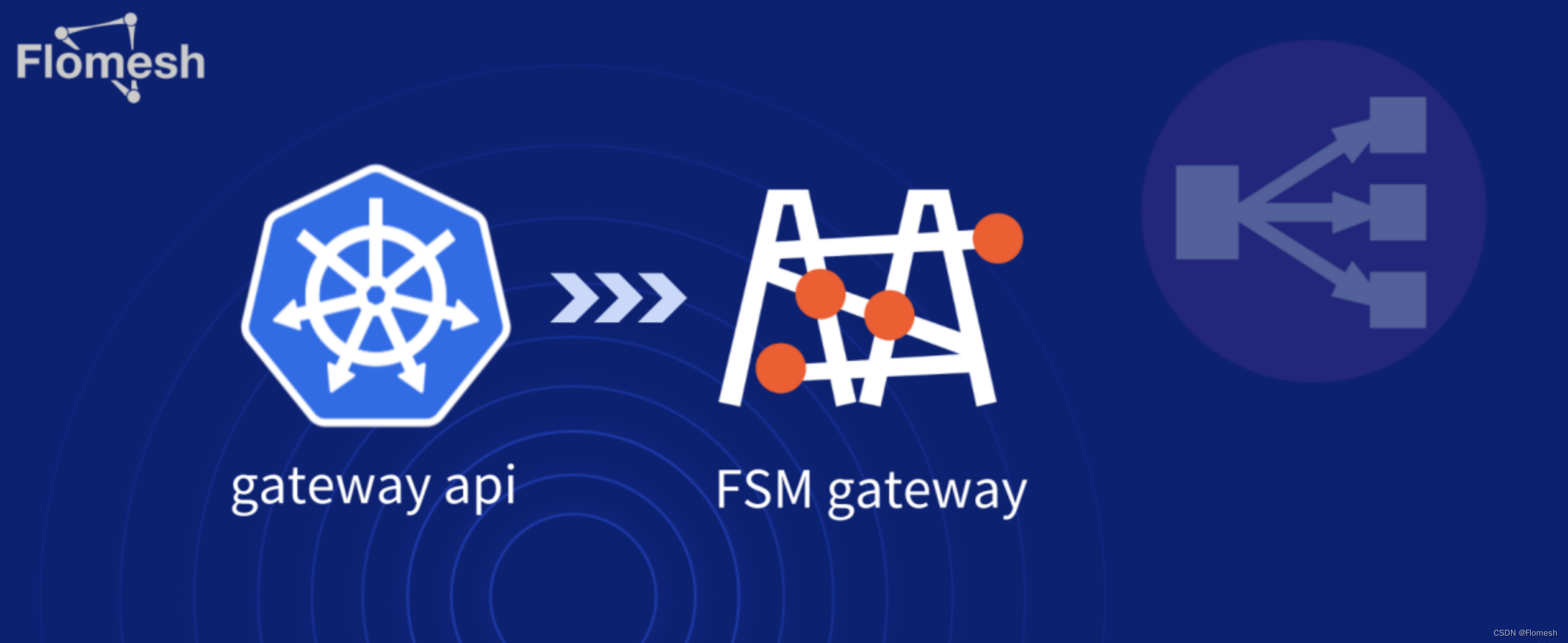 Gateway API 实践之（七）FSM Gateway 的负载均衡算法_gateway iphashloadbalancer-CSDN博客