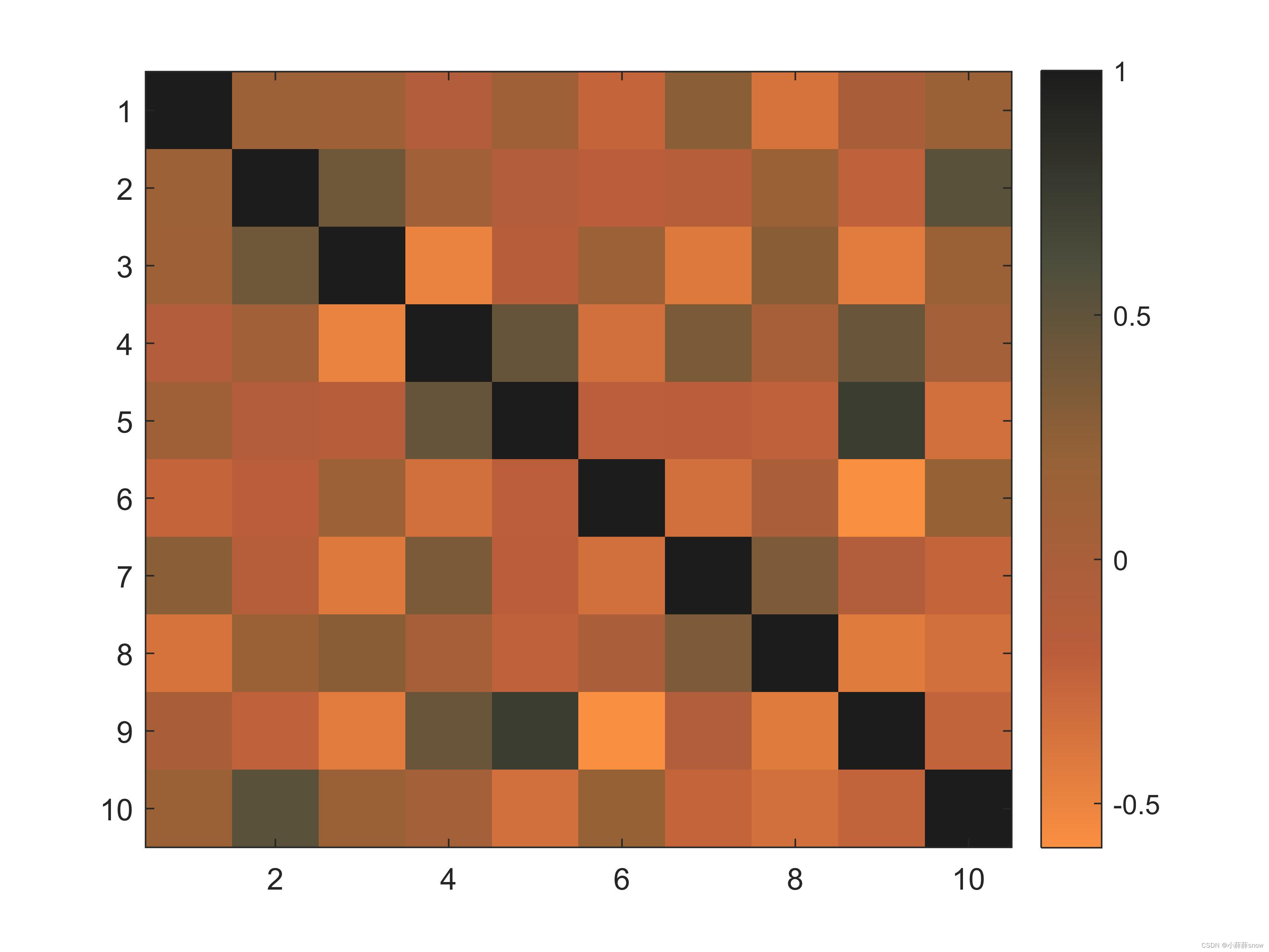 Matlab自制Colorbar（三）：用照片的配色制作Colormap_绘制一张图片的colorbar-CSDN博客