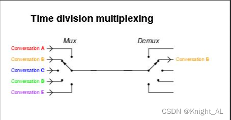 Redis:IO多路复用深度解析_redis io多路复用-CSDN博客
