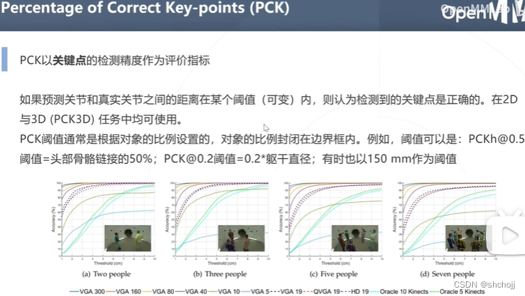 MMPose（openmmlab AI实战营二期第一节）_mmpose实现统计开合跳次数-CSDN博客