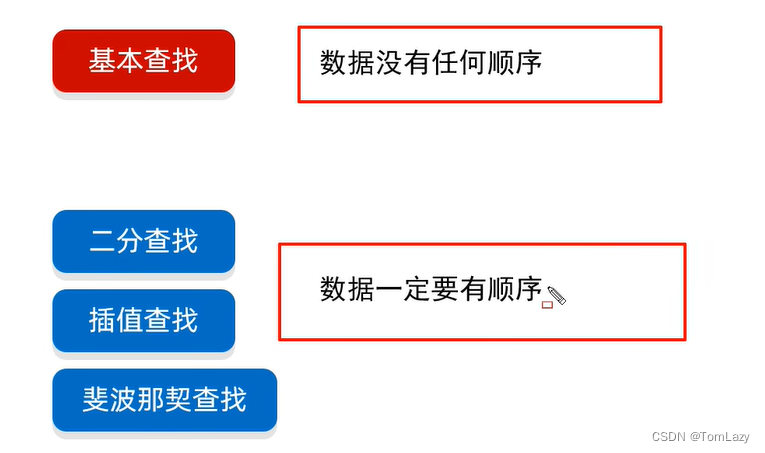 【java基础】021 常见算法及api（查找、排序、arrays）java 二分查找api Csdn博客