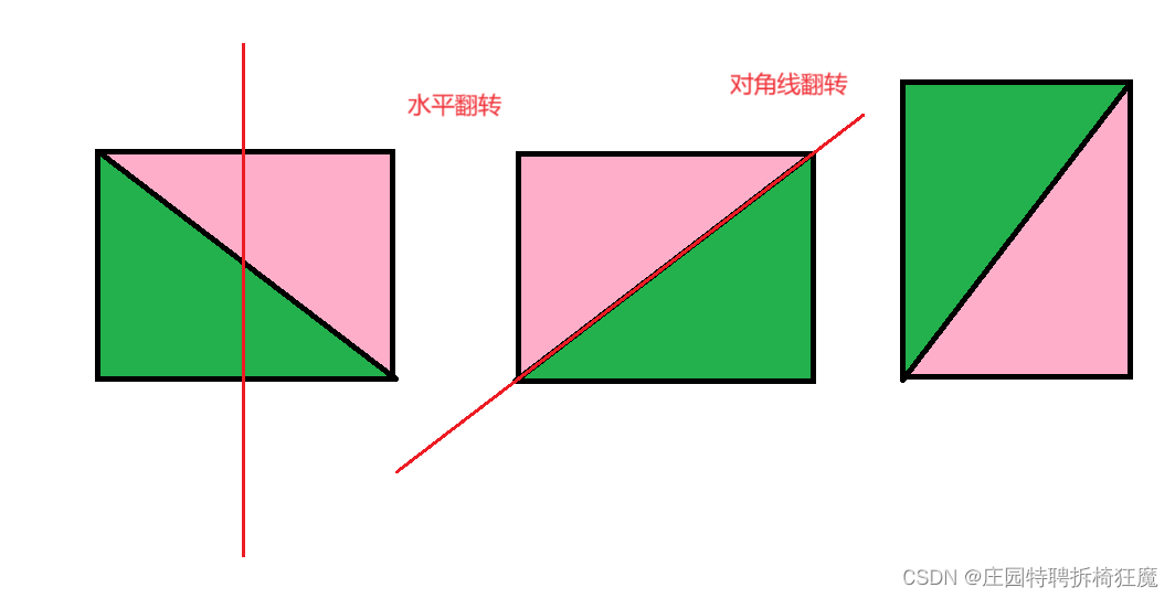 LeetCode 热题 100 Day06-CSDN博客