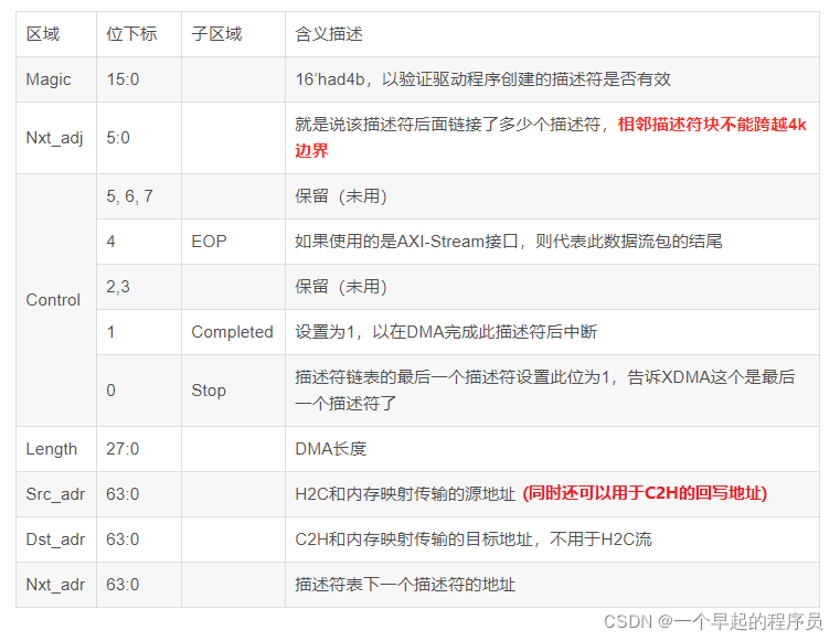 36.XDMA原理详解2-DMA描述符、描述符FIFO、描述符旁路详解_xdma描述符-CSDN博客