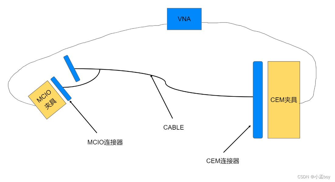记录一个AFR去嵌S参数异常的案例。_vna 去嵌 s4p-CSDN博客
