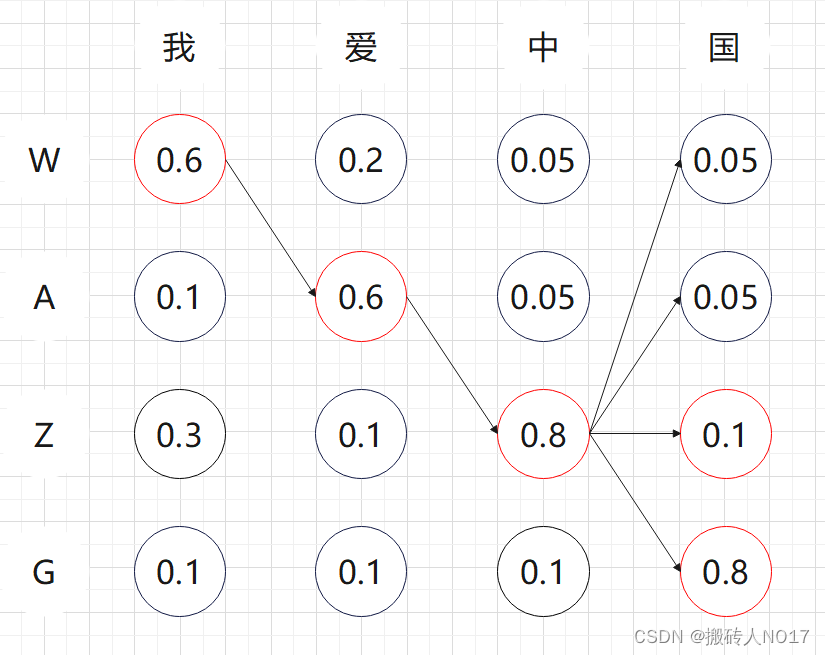 Beam Search解码-CSDN博客