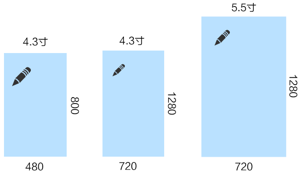 Android dp、dpi、px的区别_dp dpi-CSDN博客