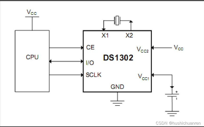 DS1302时钟模块-CSDN博客
