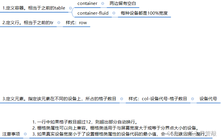 BootStrap框架&xml语言_bootstrap属于什么语言-CSDN博客