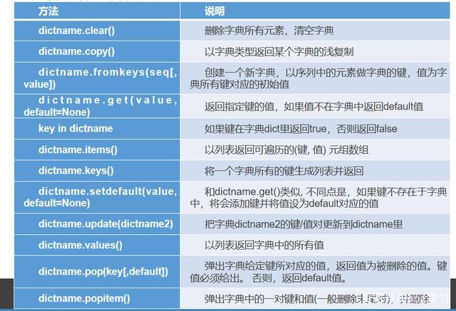 Python中str代表什么类型python中str什么作用python Str类型是 Csdn博客 7162