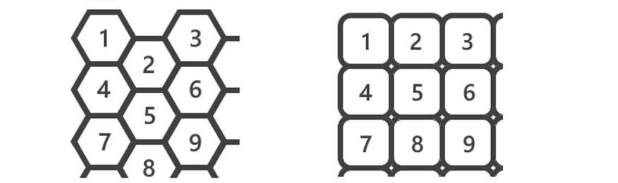 自组织地图 （SOM） — 介绍、解释和实现_som权值平面图-CSDN博客