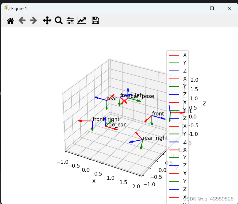 plt.show()不显示图像 pycharm-CSDN博客